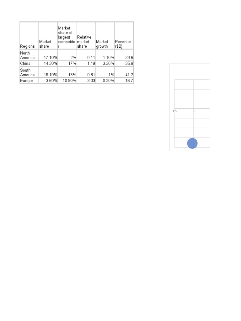 Market share analysis of GM across key regions | PDF | General Motors ...