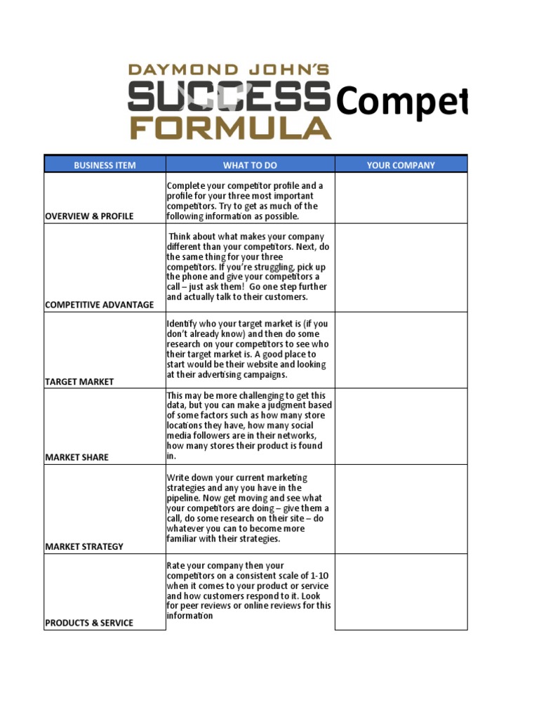 Competitive Analysis Chart: Business Item What To Do Your Company | PDF ...