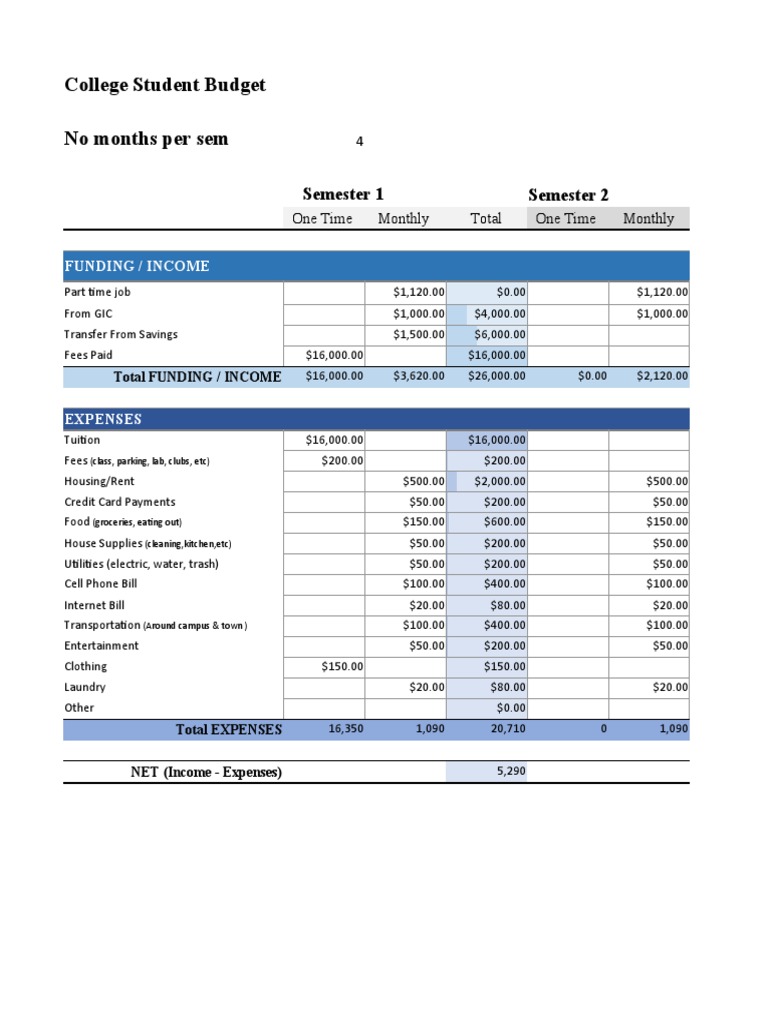 Budgeting for Success: A College Student's Semester-By-Semester ...