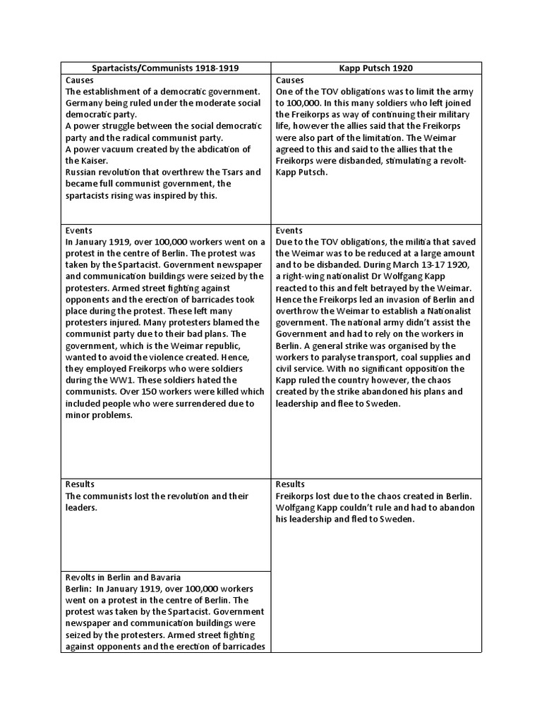 Kapp Putsch: Causes and Consequences | PDF | Weimar Republic ...
