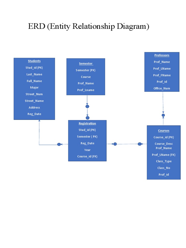 Erd Resit Fin Proj 206 | PDF