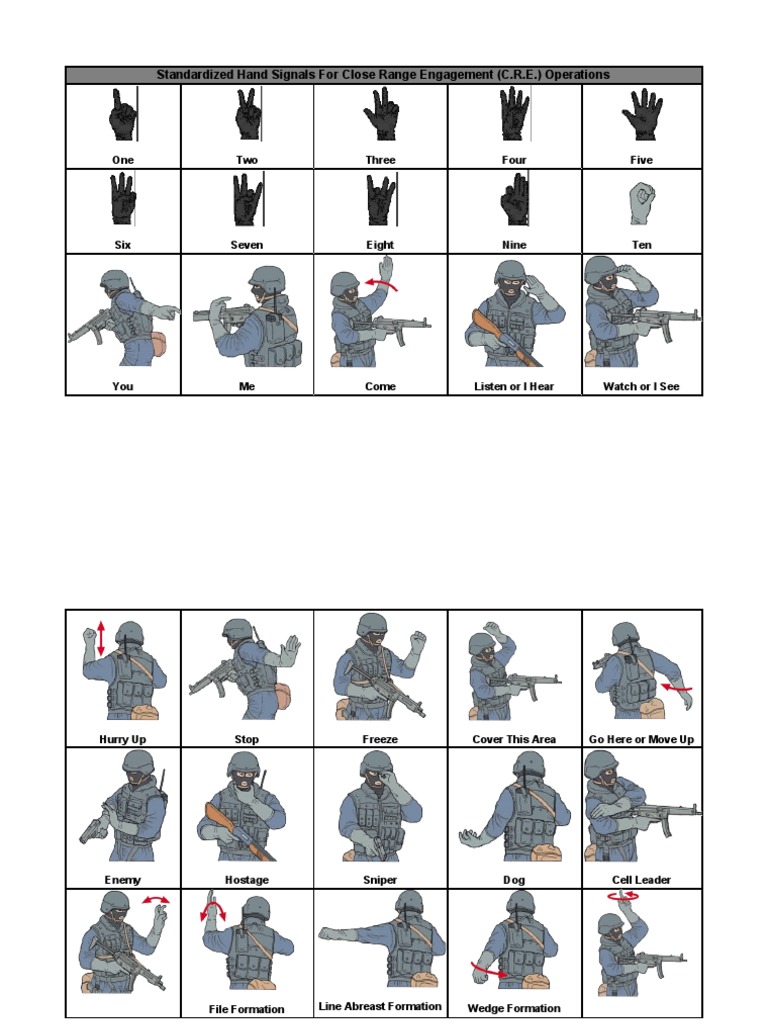 Standardized Hand Signals For Close Range Engagement | PDF