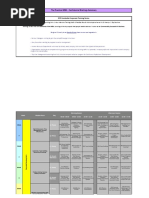 APICS CSCP - 2024 - Module 1 | PDF | Forecasting | Supply Chain