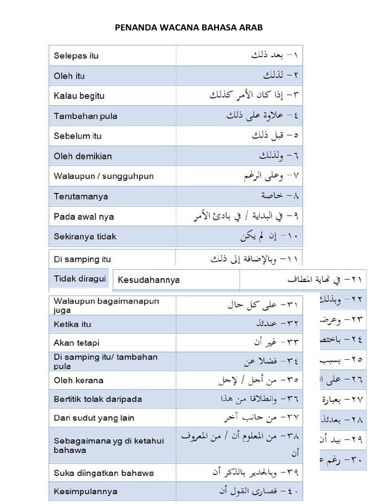 Penanda Wacana Bahasa Arab | PDF