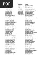 Item List IMFL | PDF | Whisky | Scotch Whisky