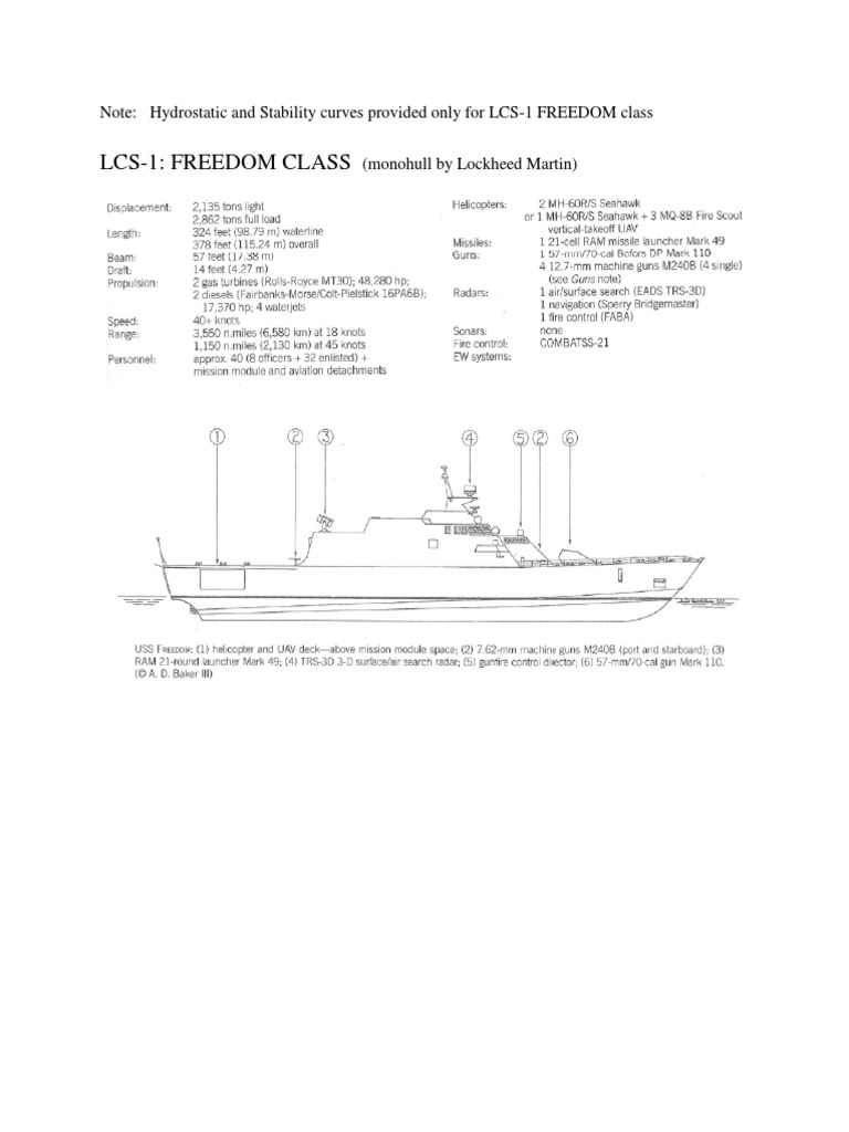 Lcs-1: Freedom Class | PDF
