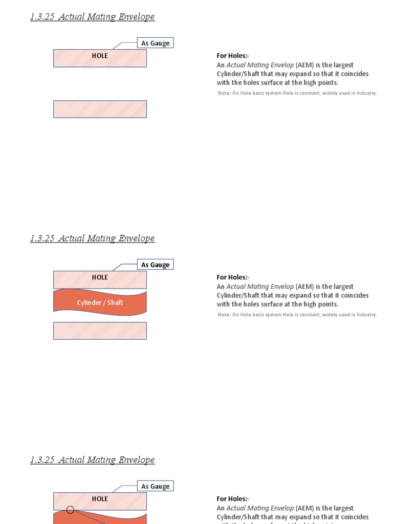 GDT-Unrelated Actual Mating Envelope | PDF | Nature