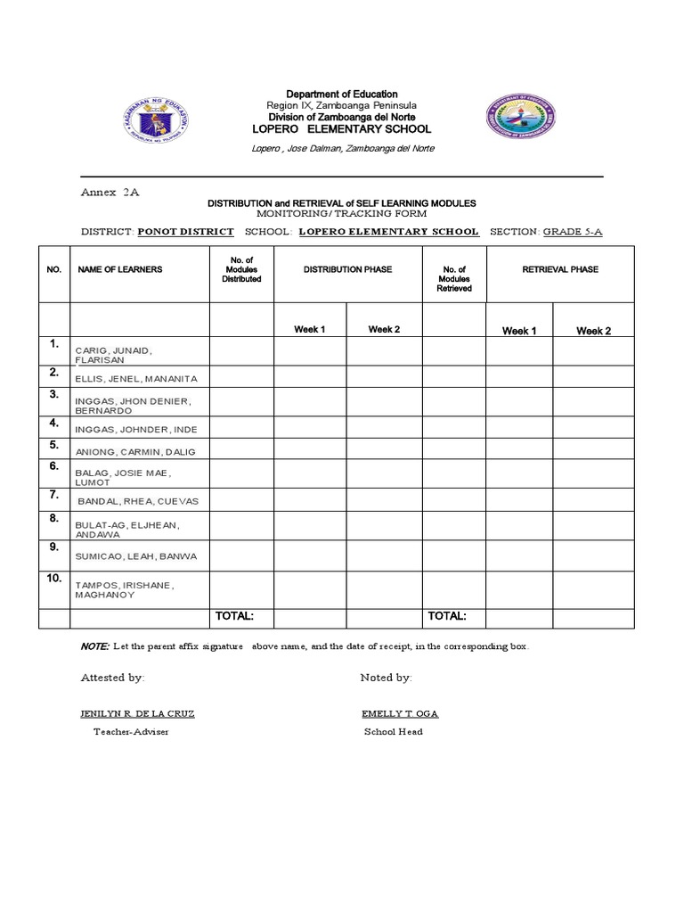 DISTRIBUTION OF MODULES - Docx Final | PDF
