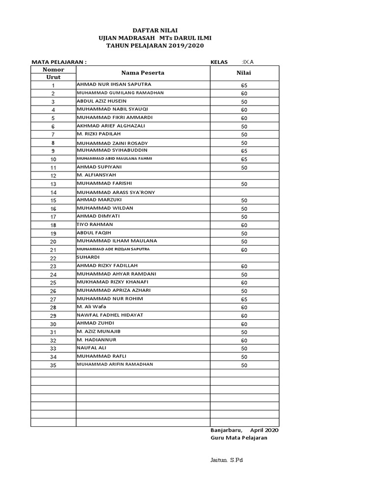 DAFTAR NAMA KELAS 9 (Nilai MATEMATIKA) | PDF