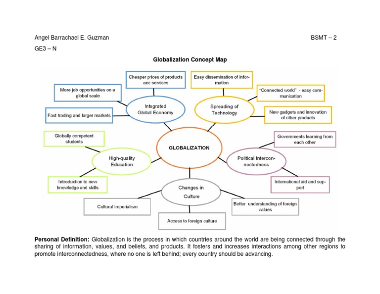 Globalization Concept Map | PDF | Politics