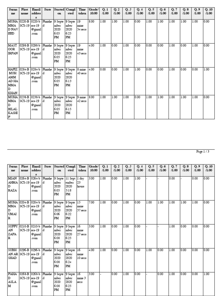 DLDE2-DLD Quiz2 E2 | PDF