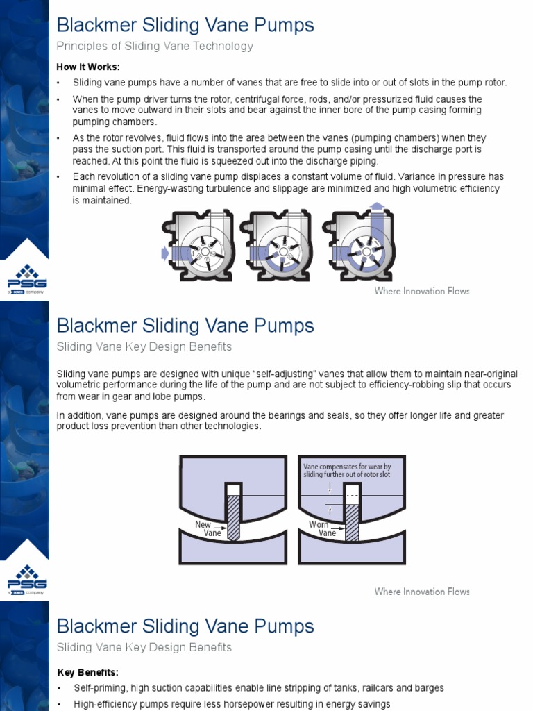 Blackmer Sliding Vane Pump Overview | PDF | Home & Garden