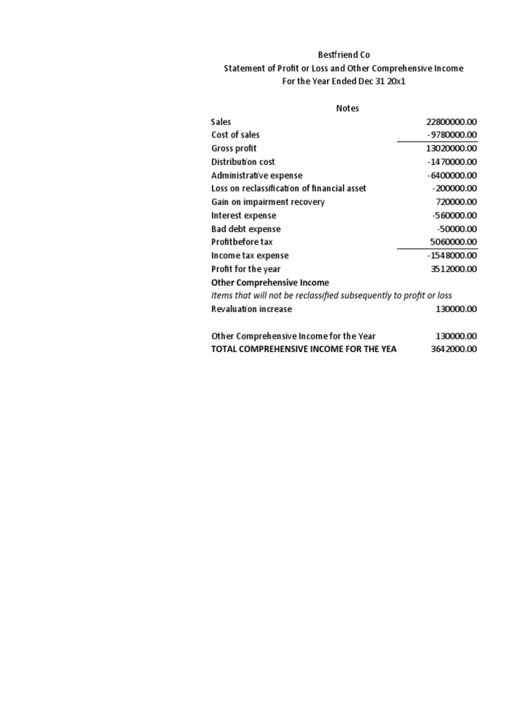 Other Comprehensive Income: Items That Will Not Be Reclassified ...