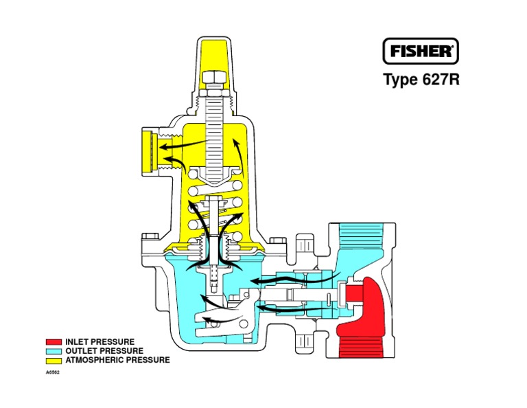 Type 627R: Inlet Pressure Outlet Pressure Atmospheric Pressure | PDF