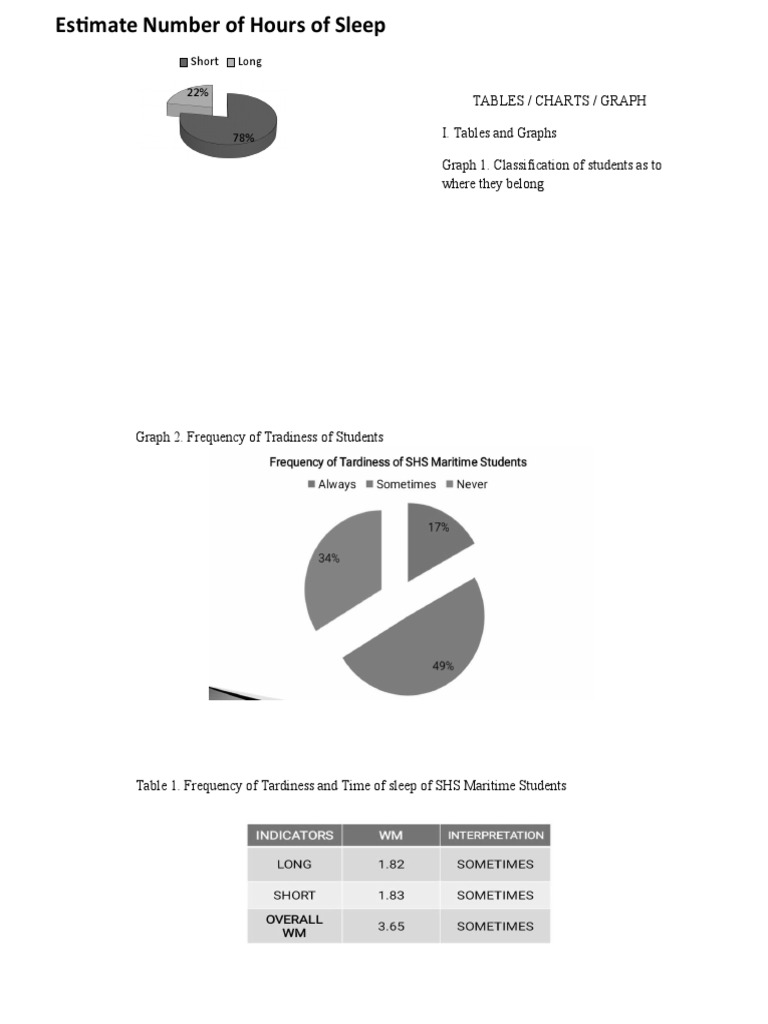 Tables / Charts / Graph I. Tables and Graphs Graph 1. Classification of ...