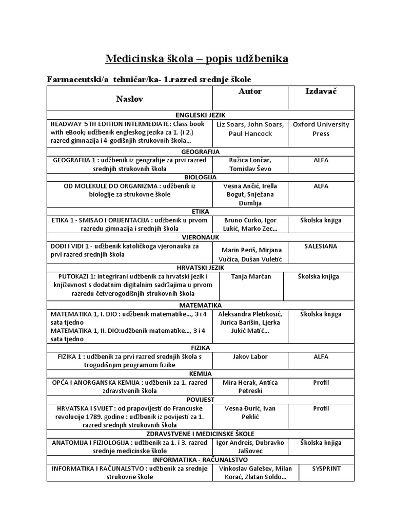 Popis Novo | PDF