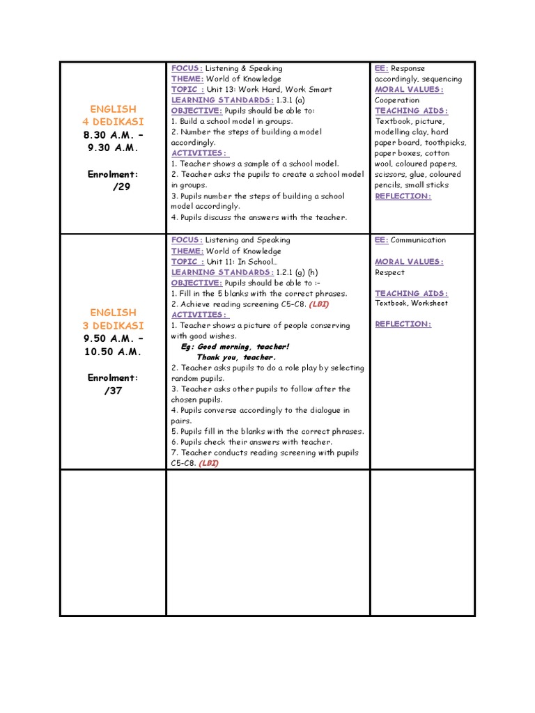LP THO Isnin 14-8 | PDF | Learning | Communication