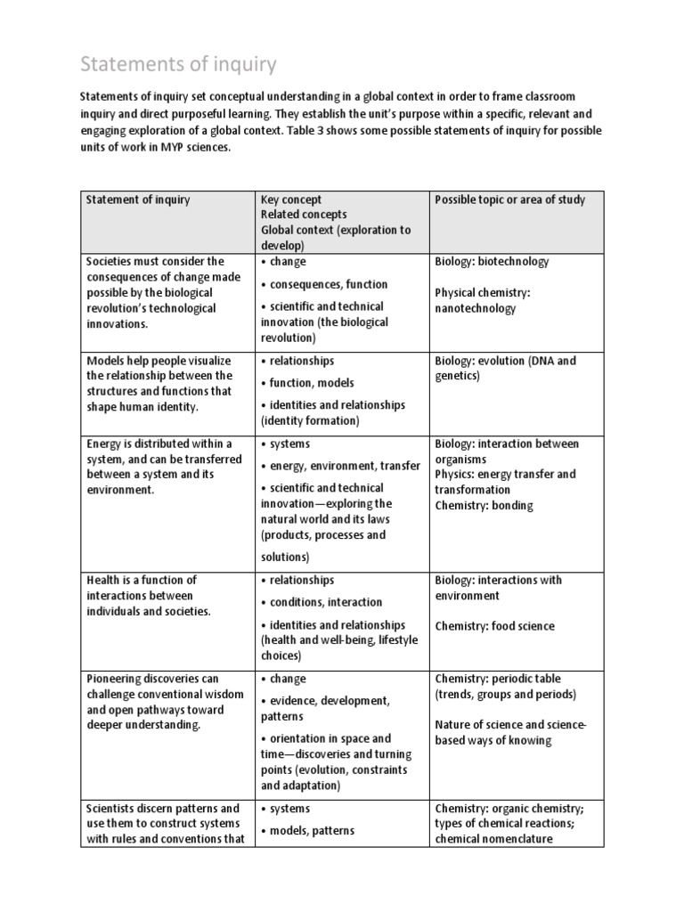 MYP Statements of Inquiry in Science | PDF | Educational Assessment ...