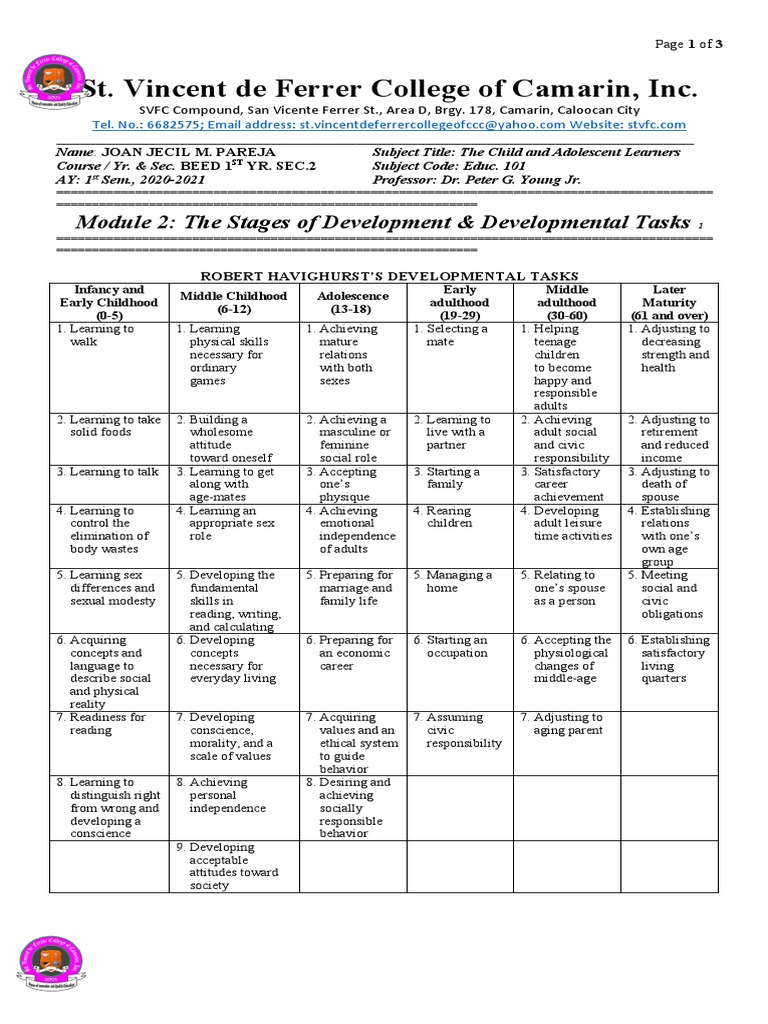 St. Vincent de Ferrer College of Camarin, Inc.: Module 2: The Stages of ...