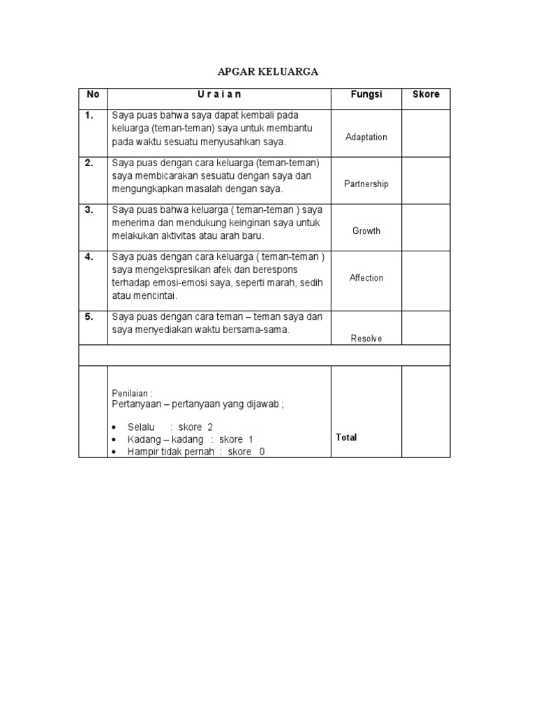 Apgar Keluarga | PDF