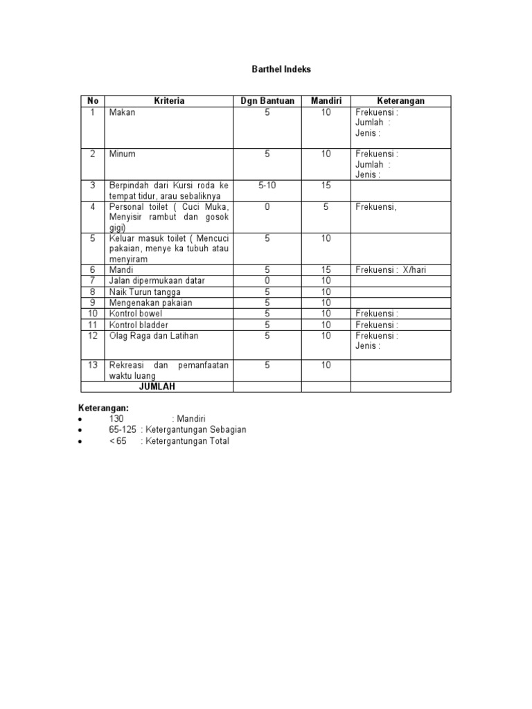 Barthel Indeks | PDF