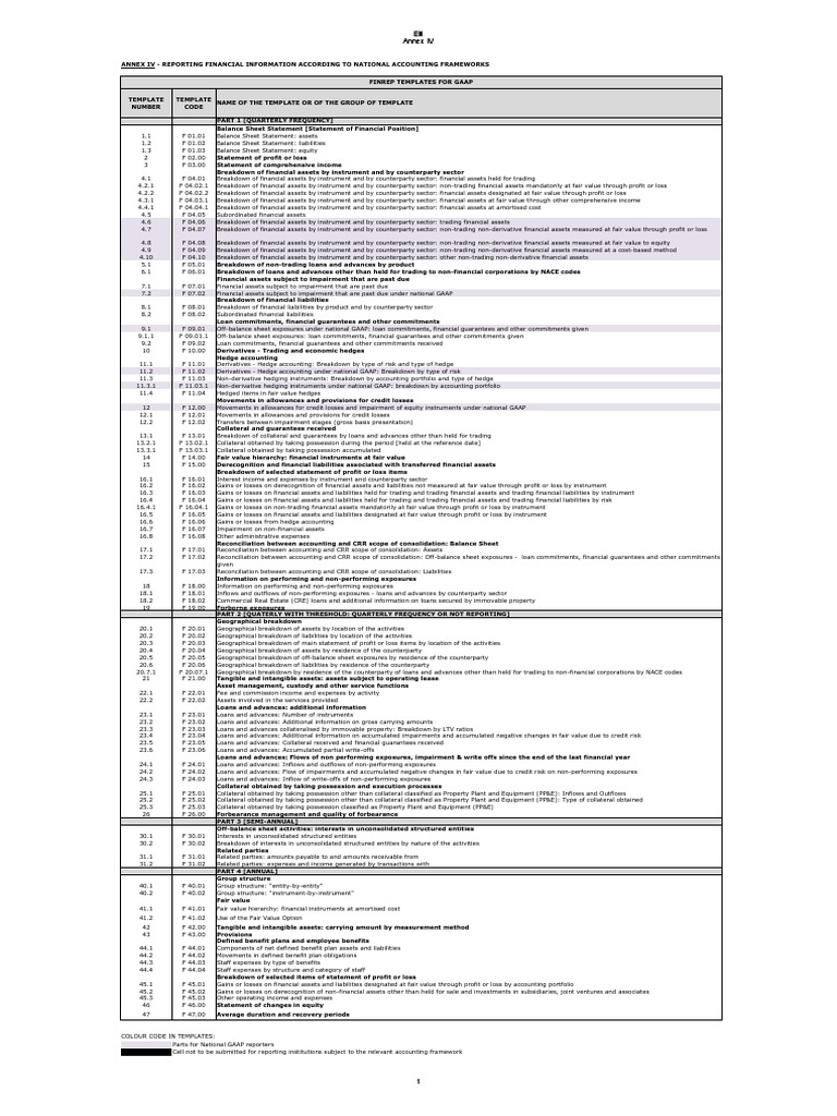 Annex 4 (FINREP) | Download Free PDF | International Financial ...