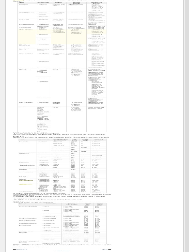 Pharmacologic Approaches To Glycemic Treatment Standards of Medical ...