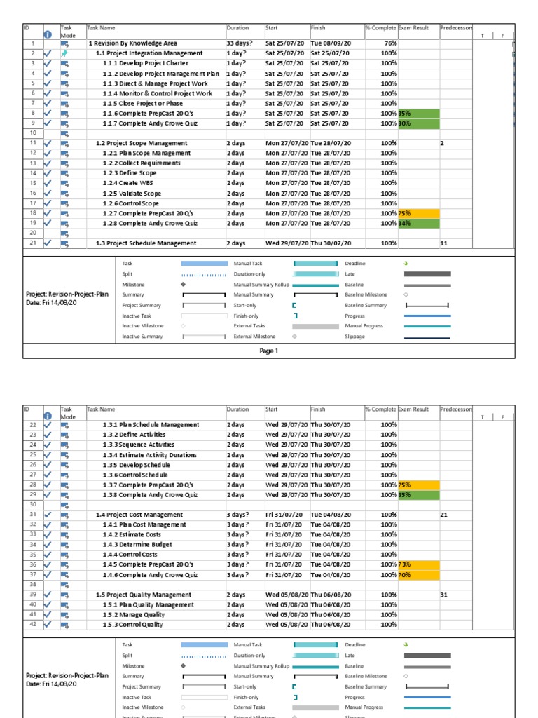 Study Plan | PDF | Business | Economies