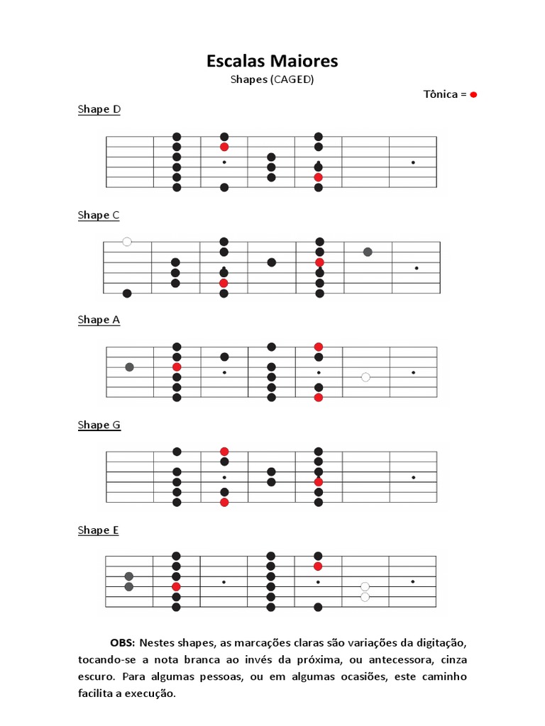 Escalas Maiores Shapes CAGED | PDF