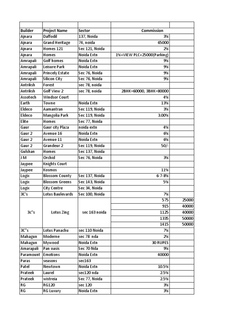 Commission Slab Sheet | PDF