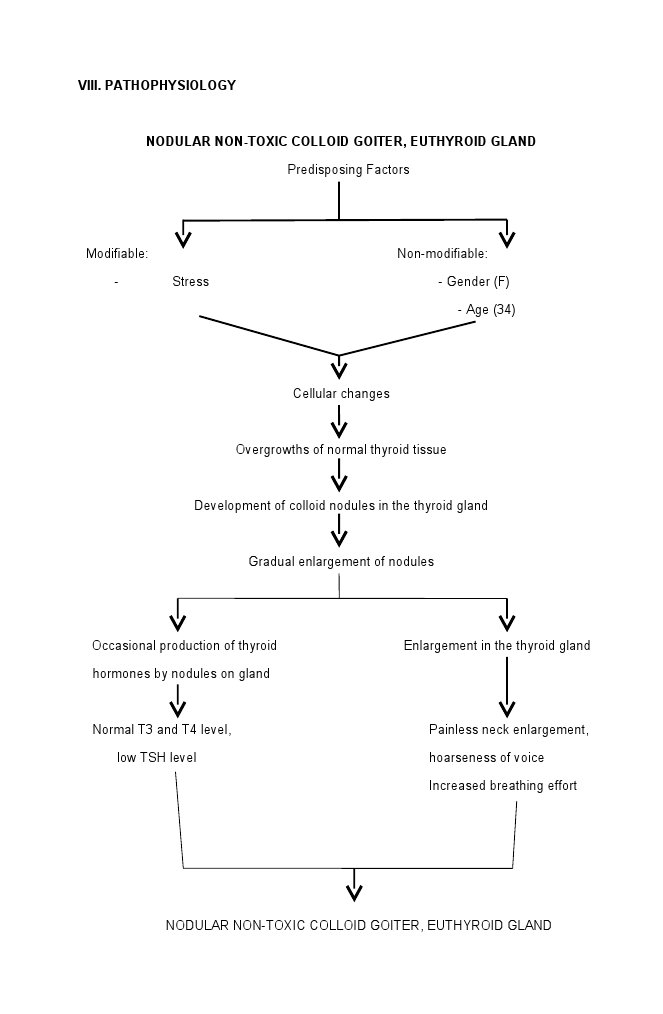 8 Patho | PDF | Thyroid | Hypothyroidism