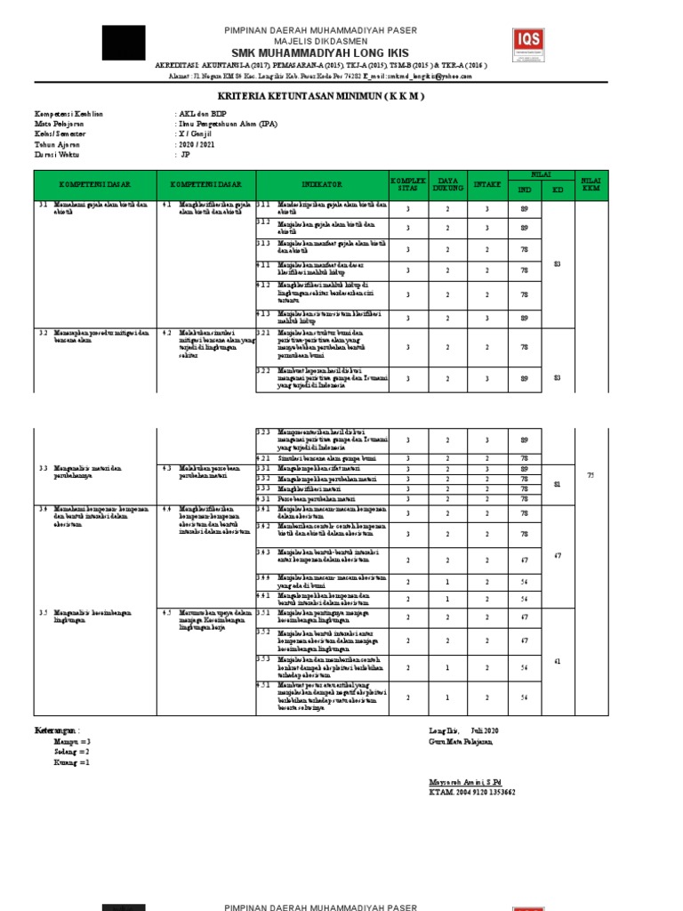 KKM Ipa Kelas X | PDF