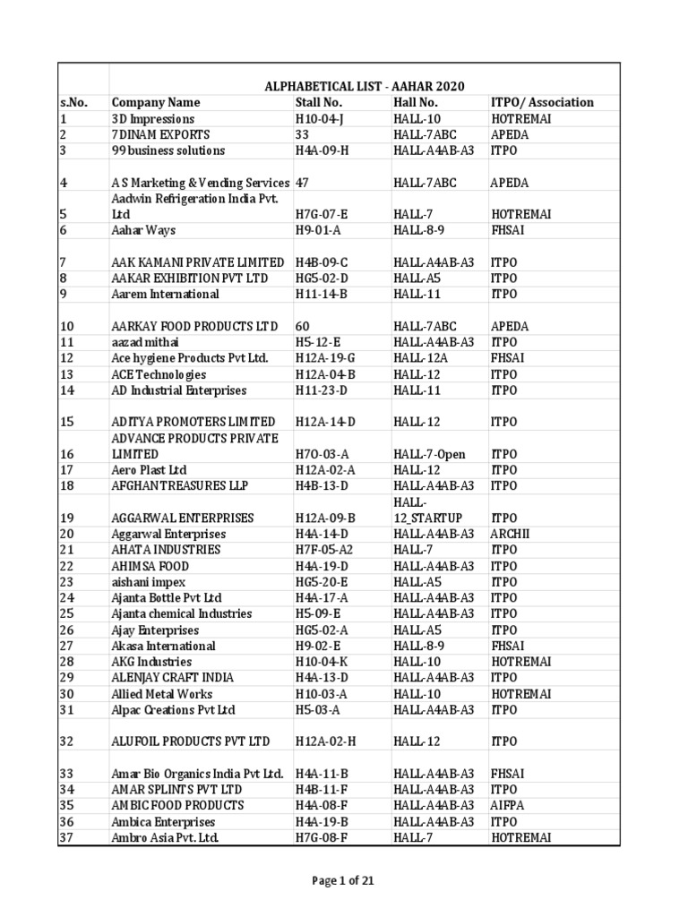 Aahar 2020 Exhibitor List | PDF | Food And Drink | Sikhism