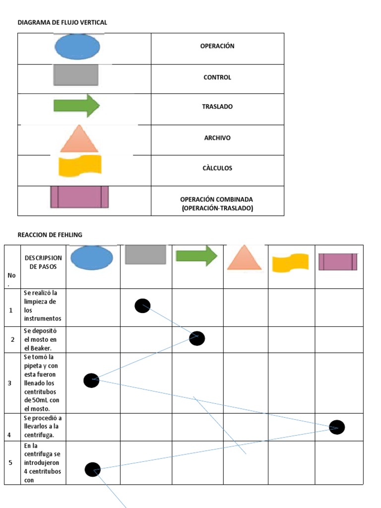 Diagrama de Flujo Vertical | PDF
