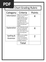 Rubric For 3D Model Project | PDF | Art