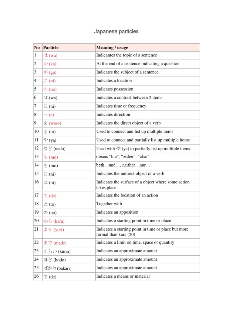 Japanese Particles PDF | PDF | Subject (Grammar) | Clause