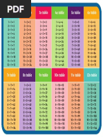 Tables From 12 To 20 Chart | PDF