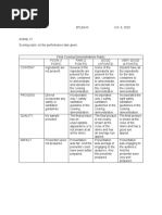 Performance Assessment Rubrics For Cold Sandwich Making | PDF | Rubric ...