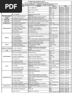 Panel Doctors List-India | PDF | Health Care