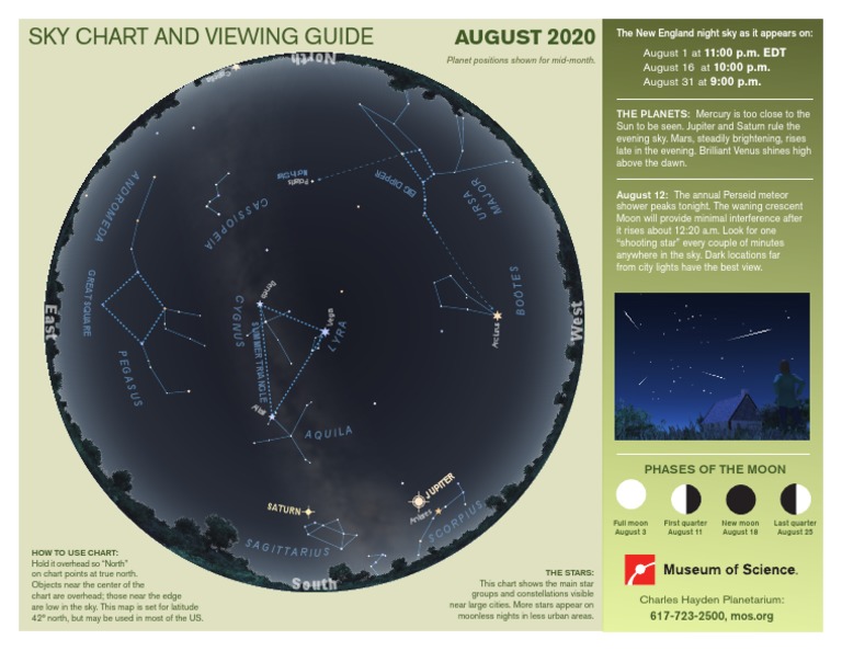 Tesmaugust 2020 Sky Chart Planetarium - 0 | PDF | Night Sky | Sky