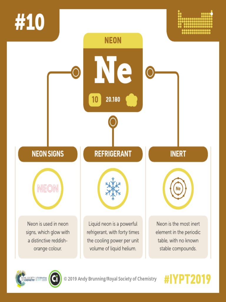 Neon: Signs, Refrigerant, Inertness | PDF
