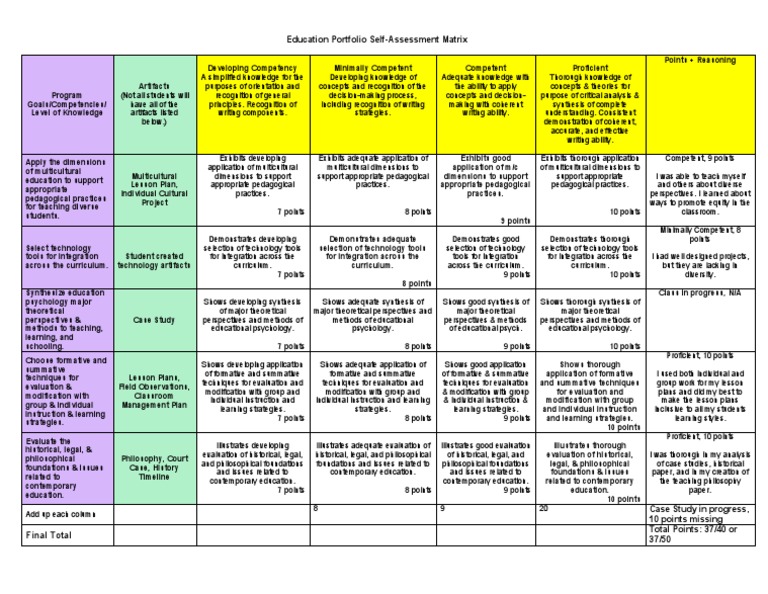 Best Portfolio Self Assessment Matrix | PDF | Pedagogy | Competence ...