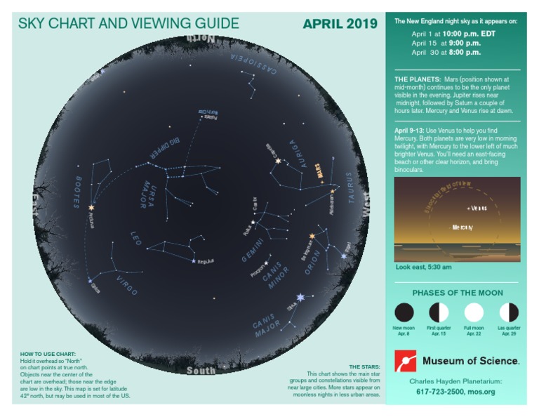 Apr 2019 Sky Chart Planetarium | PDF | Night Sky | Sky