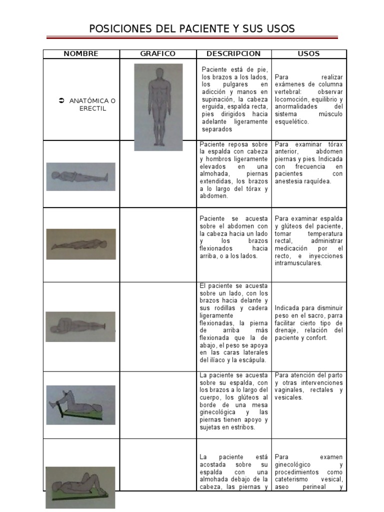 Posiciones Del Paciente | PDF | Términos anatómicos de ubicación | La ...