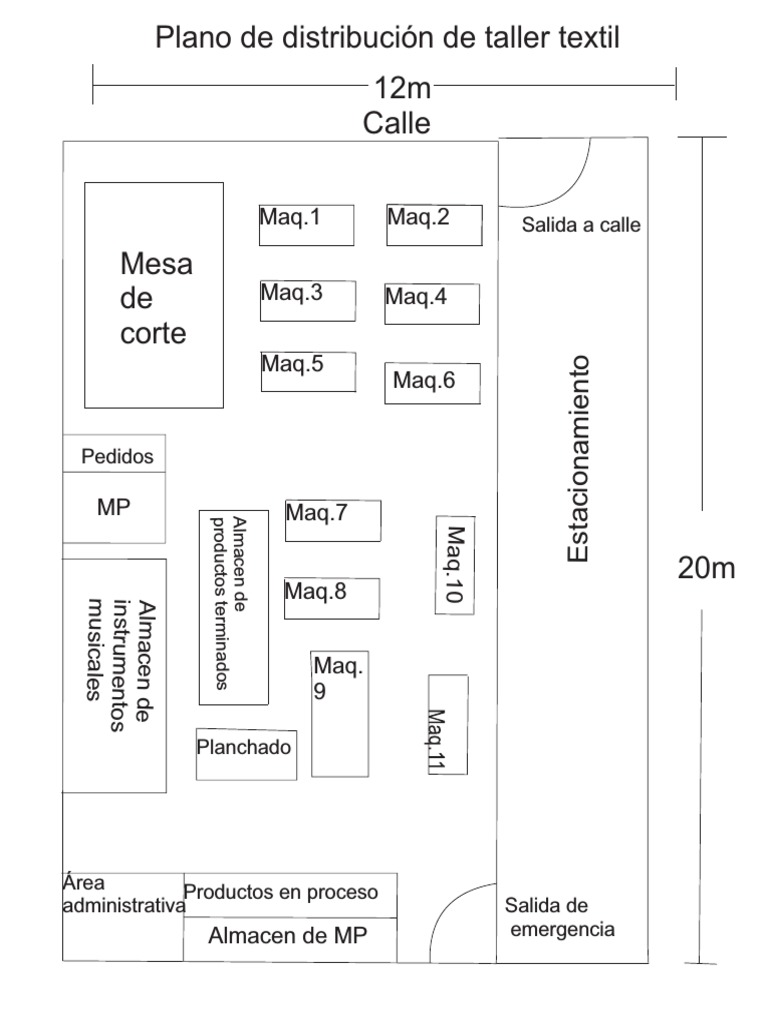 Plano De Distribución Del Taller Textil Pdf