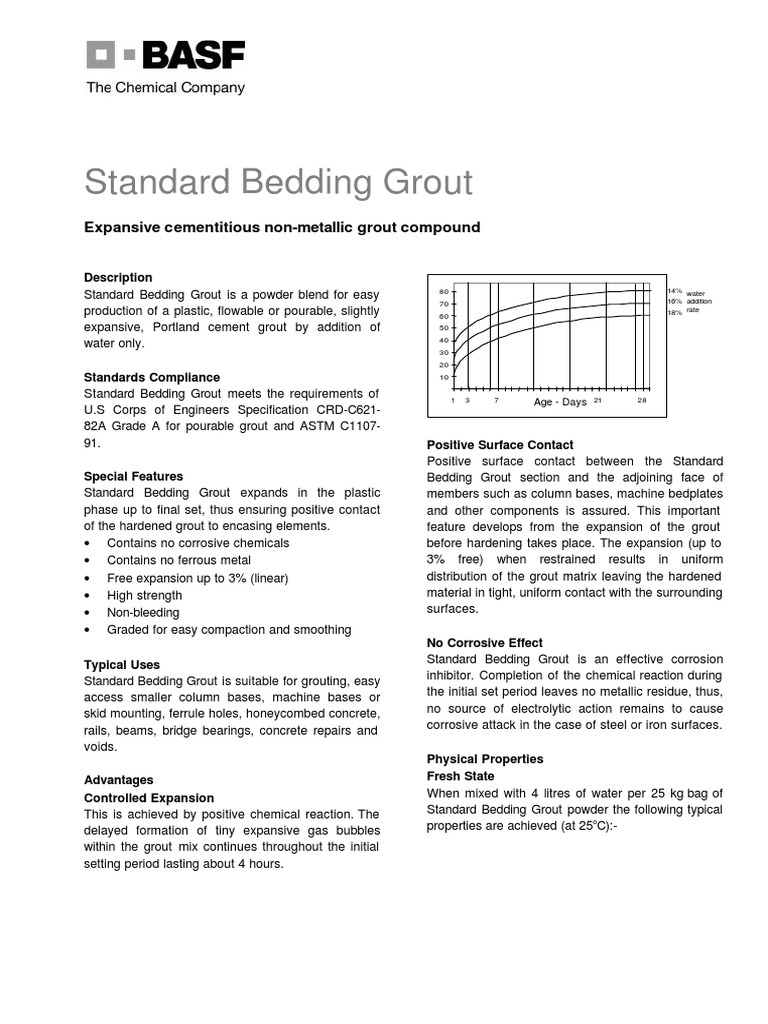 Standard Grout PDF | PDF | Concrete | Corrosion