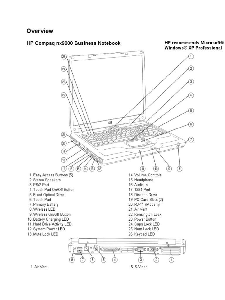 Overview of HP Compaq nx9000 | PDF | Business | Usb