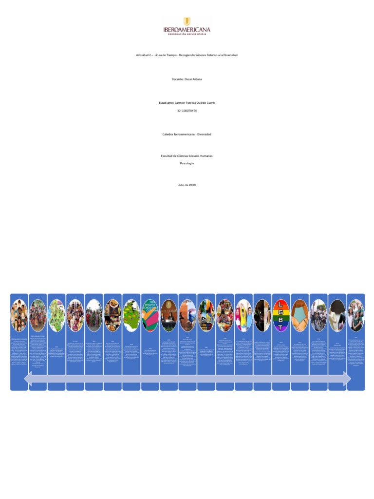 Línea de Tiempo sobre Diversidad en Colombia | PDF | Discriminación ...