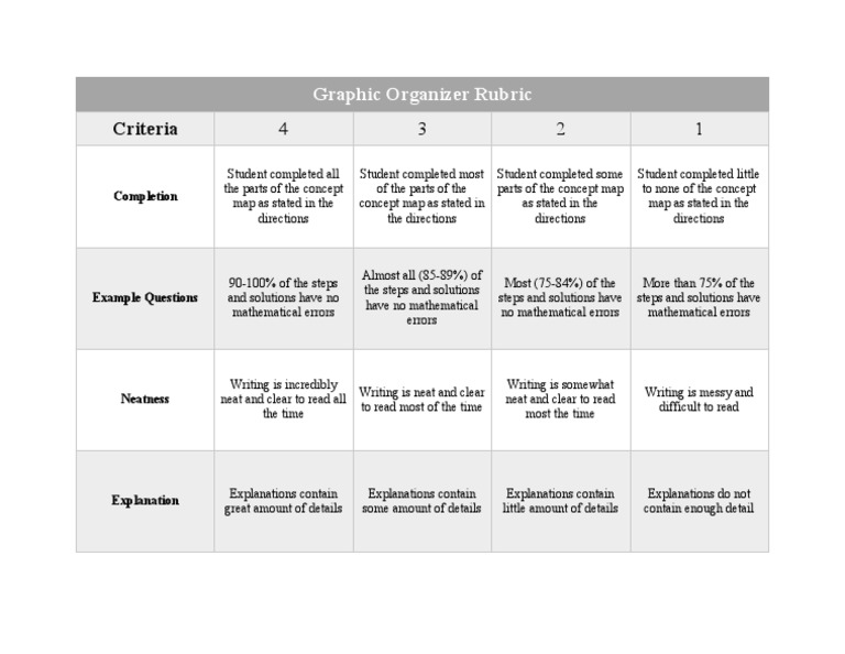 Graphic Organizer Rubric | PDF