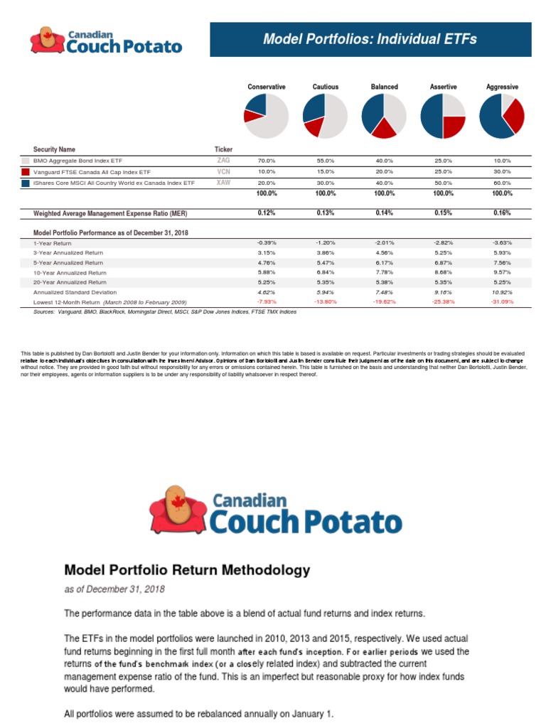 Model Portfolios: Individual Etfs: Conservative Cautious Balanced ...